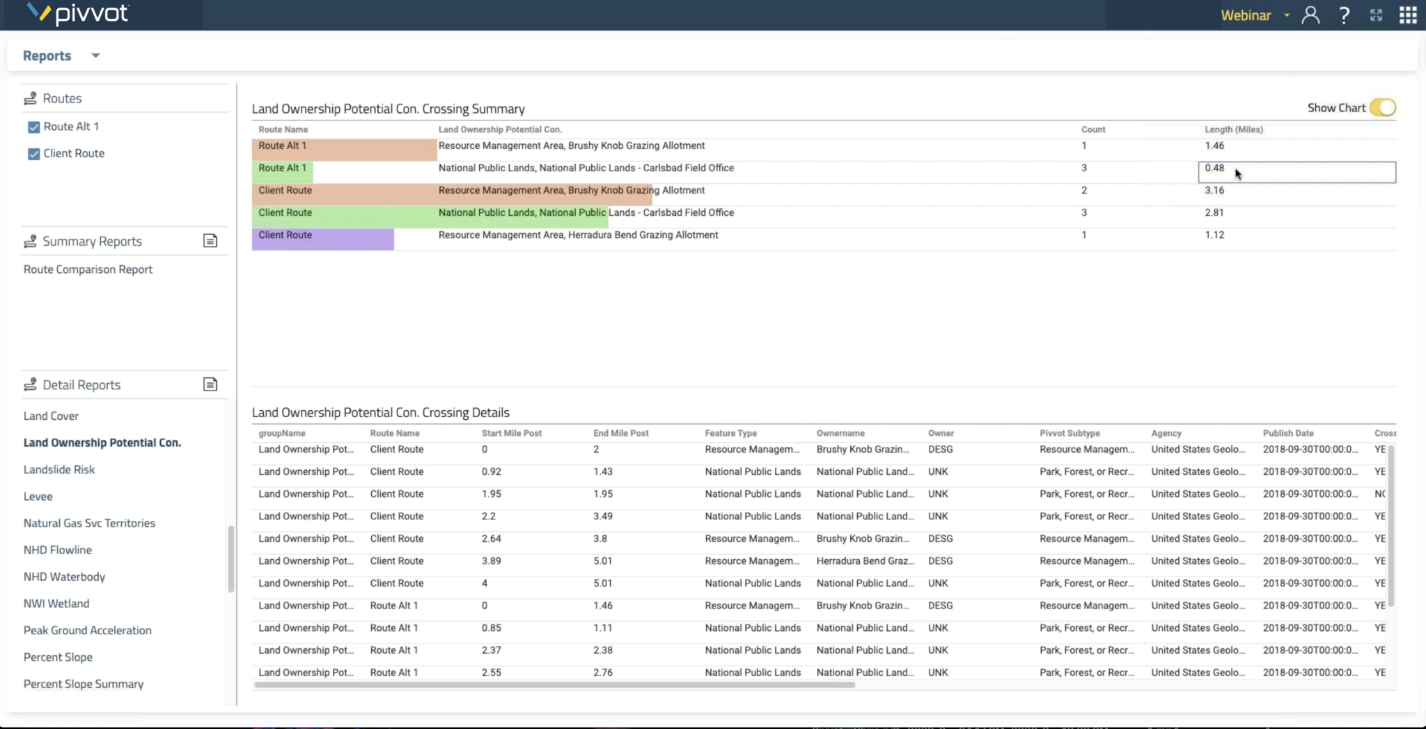 Pivvot Route - Pivvot